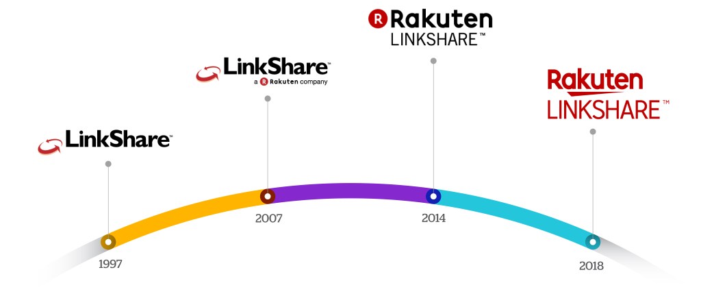Linkshare